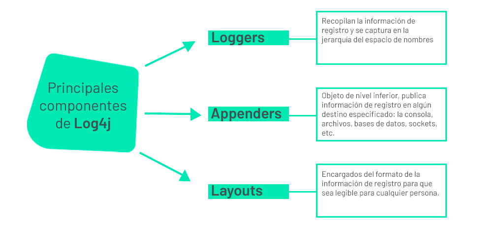 ¿Por qué es tan crítica la vulnerabilidad de Log4j