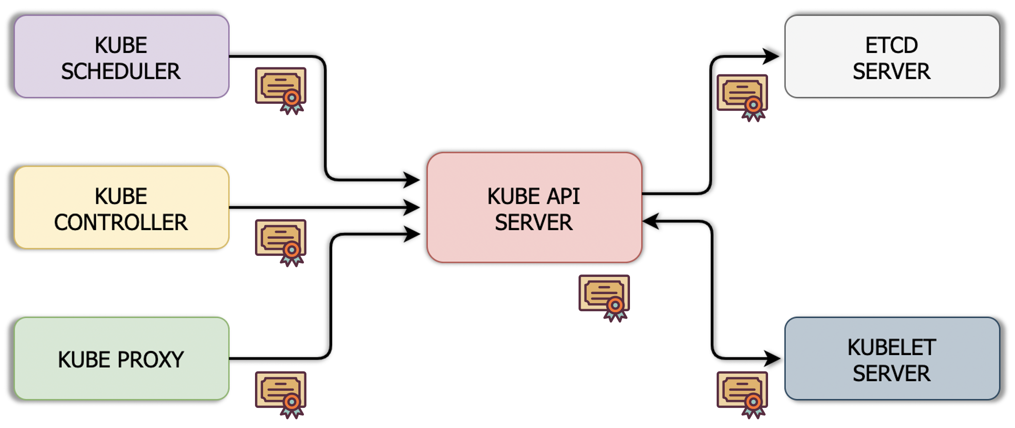 Servidores Kubernetes expuestos en Chile y el mundo