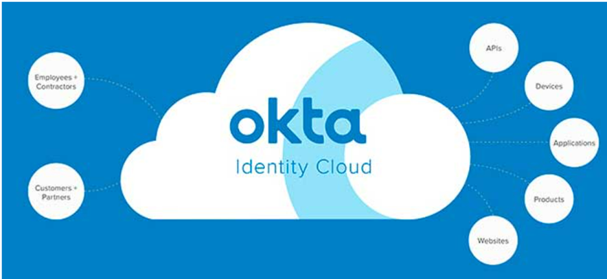 Código fuente de Okta comprometido por ciberactores