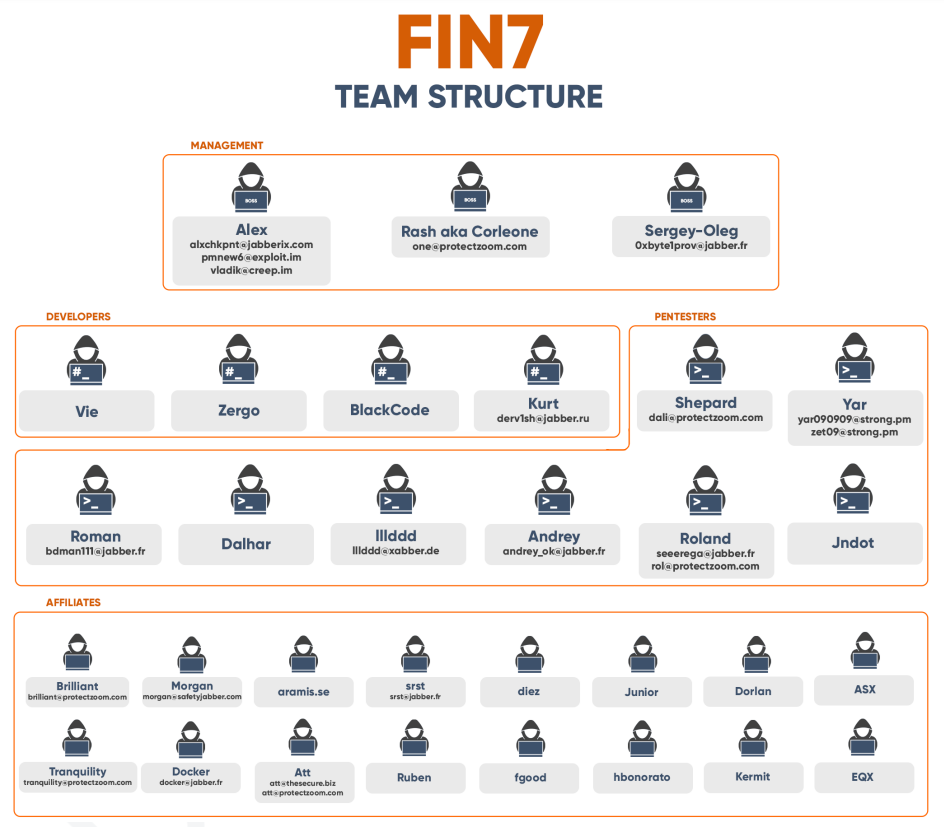 Nuevas técnicas de ataques dirigidas a MS Exchange
