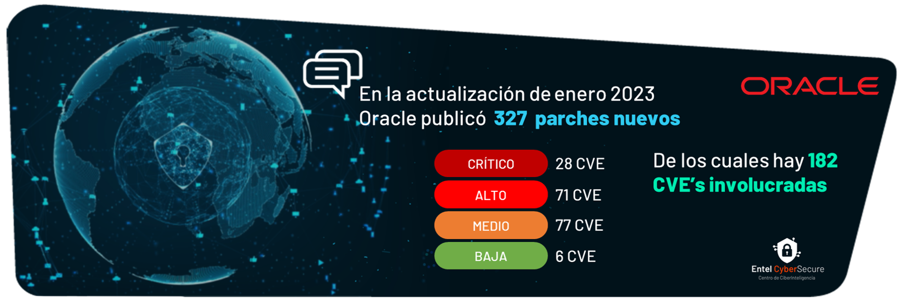 Oracle critical Patch Update de enero 2023 corrige 327 parches