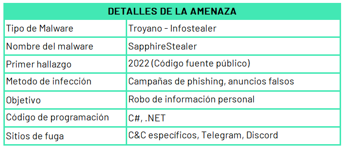 SapphireStealer, un malware que evoluciona entre los ciberactores de ...