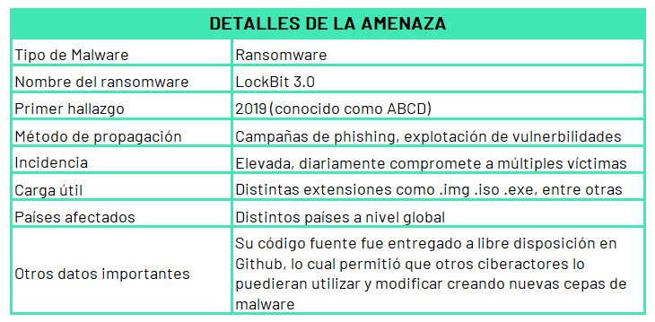 Ransomware LockBit 3.0, una amenaza latente en todo momento