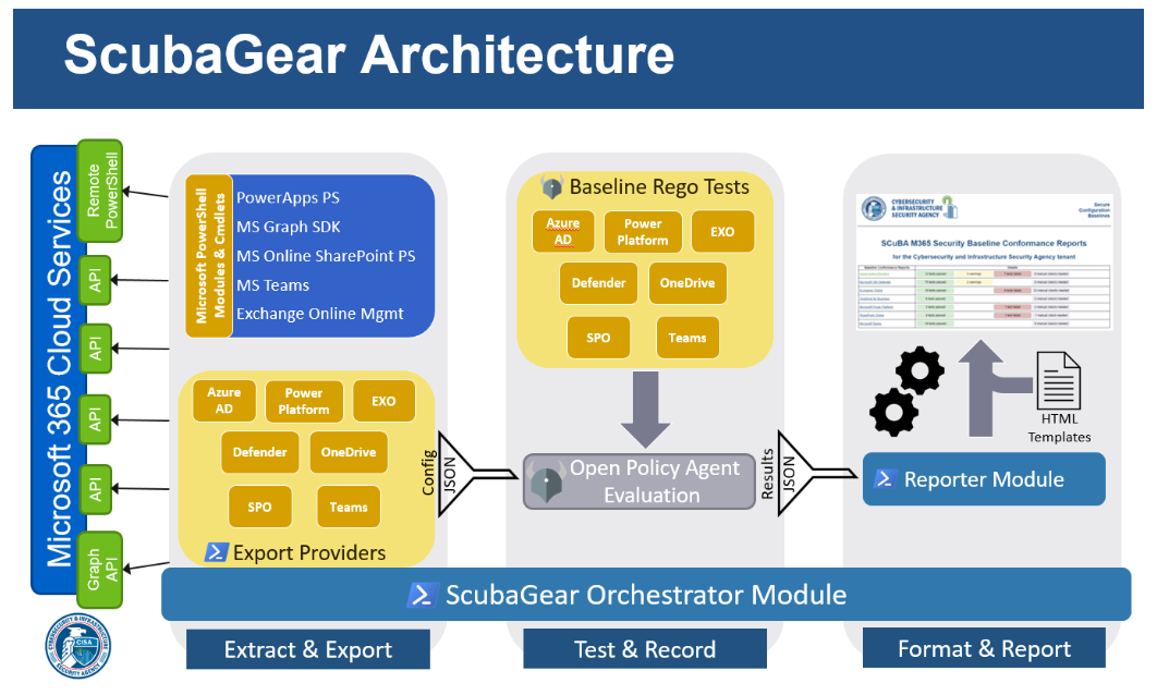 Centro de CiberInteligencia | Entel Digital