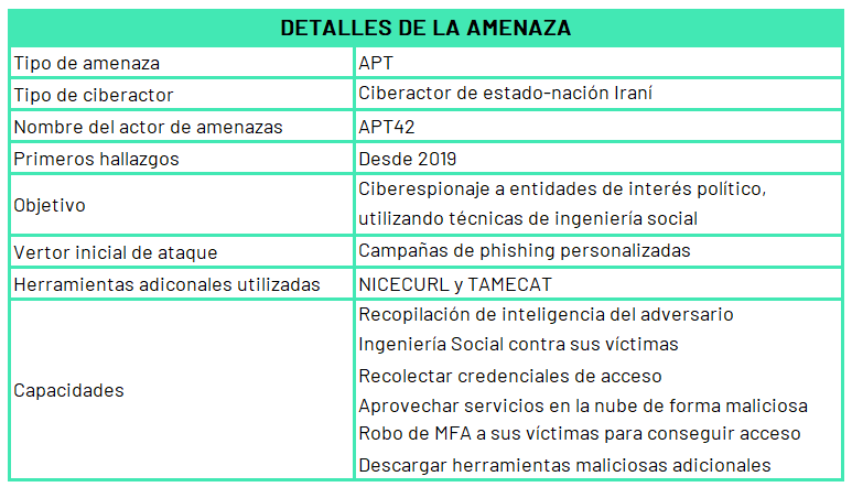 APT42, el grupo de ciberespionaje Iraní que amenaza a ONG y Gobiernos