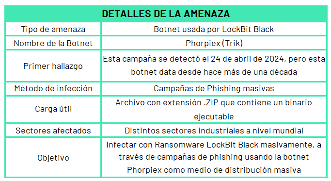 LockBit Black se propaga a través de la Botnet Phorpiex