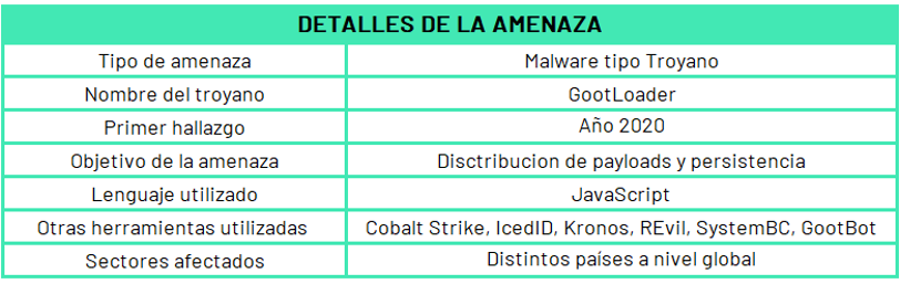 GootLoader el troyano tipo RAT en constante evolución