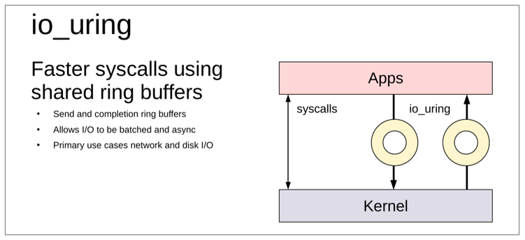 Curing, el rootkit que evade las herramientas de seguridad tradicionales en Linux