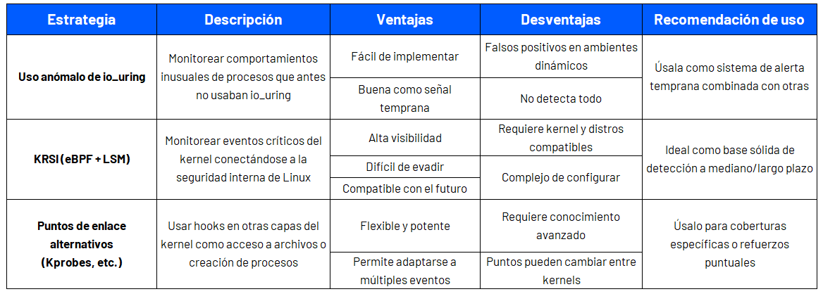 Curing, el rootkit que evade las herramientas de seguridad tradicionales en Linux