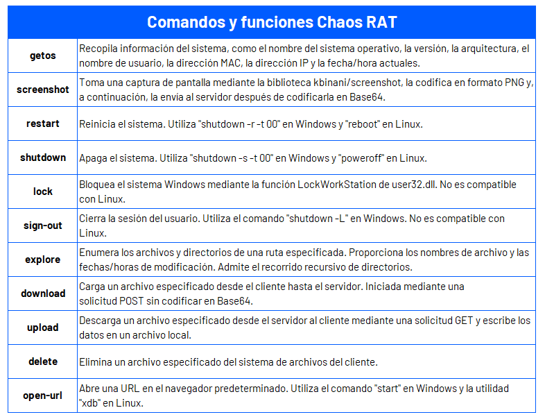Chaos RAT, malware de código abierto usado para atacar sistemas Linux y ...