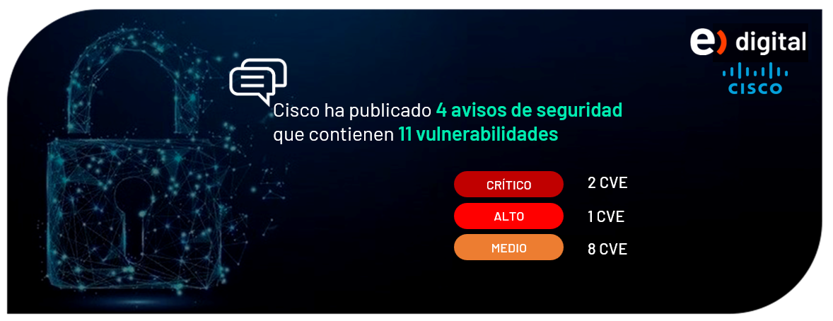 Cisco ha publicado nuevas vulnerabilidades en sus productos